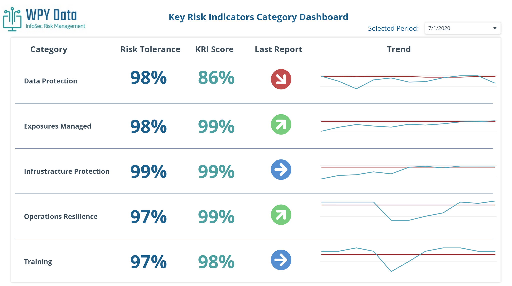 Compliance Management – WPY Data
